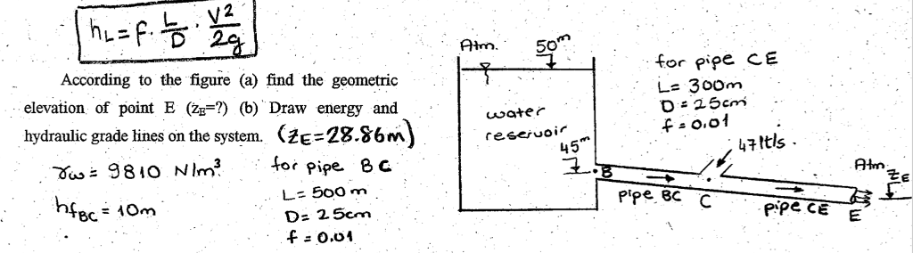 Solved tor pipe CE According to the figure (a) find the | Chegg.com