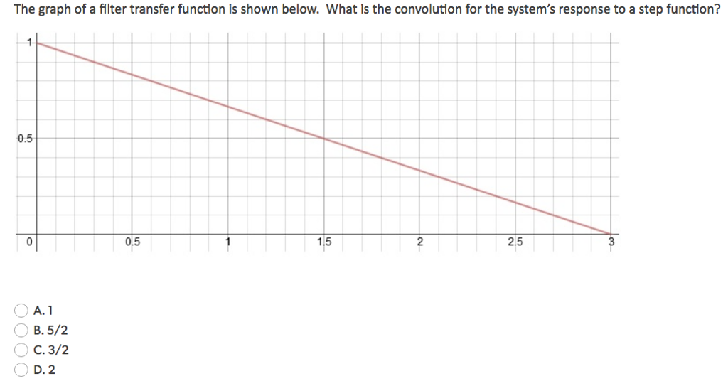 Solved The graph of a filter transfer function is shown | Chegg.com
