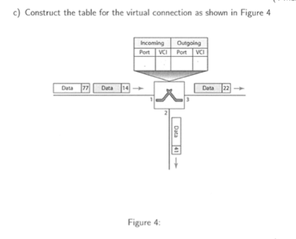 Solved c) Construct the table for the virtual connection as | Chegg.com