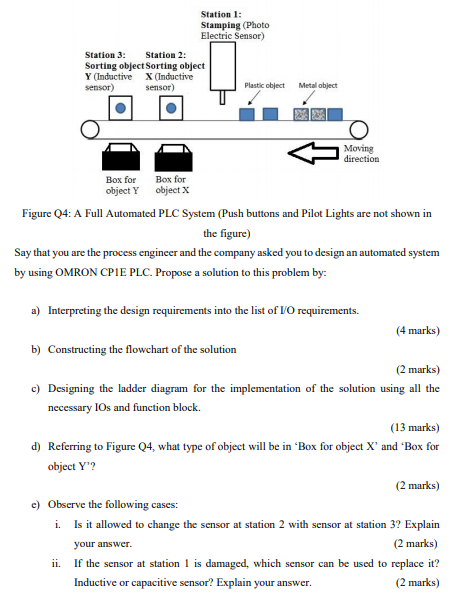 QUESTION 4 Figure Q4 shows a full automated PLC | Chegg.com