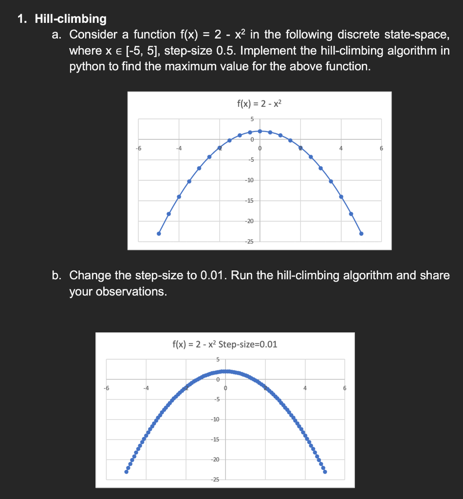 Solved = 1. Hill-climbing a. Consider a function f(x) = 2 - | Chegg.com