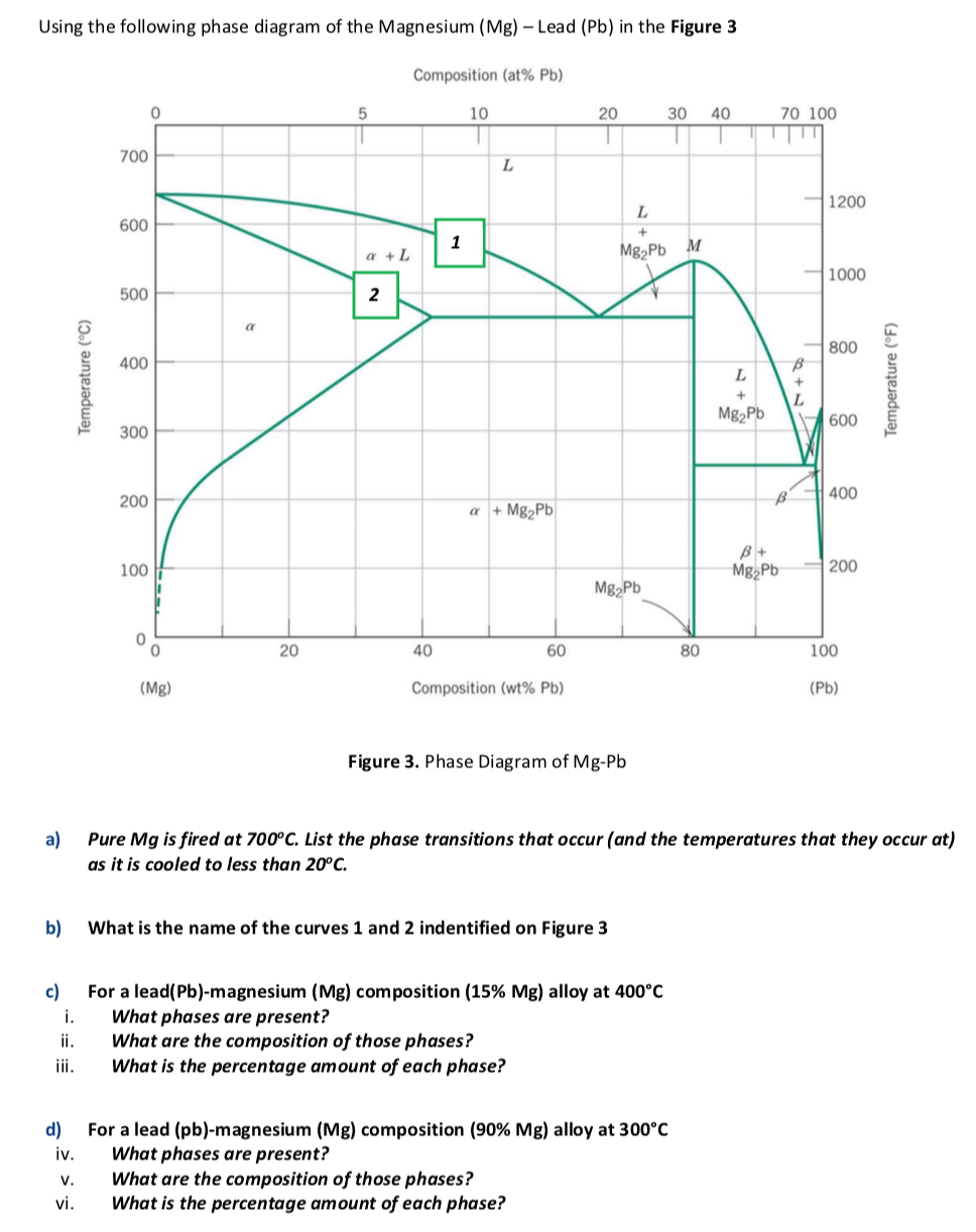 Solved Using the following phase diagram of the Magnesium | Chegg.com