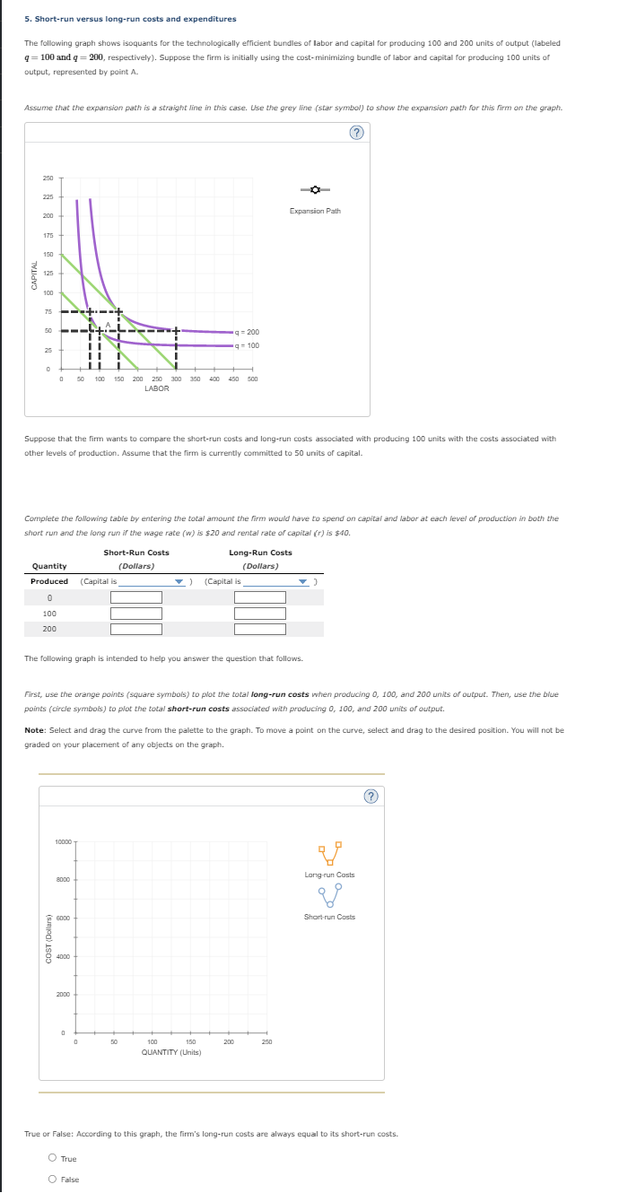 Solved 5. Short-run versus long-run costs and expenditures | Chegg.com