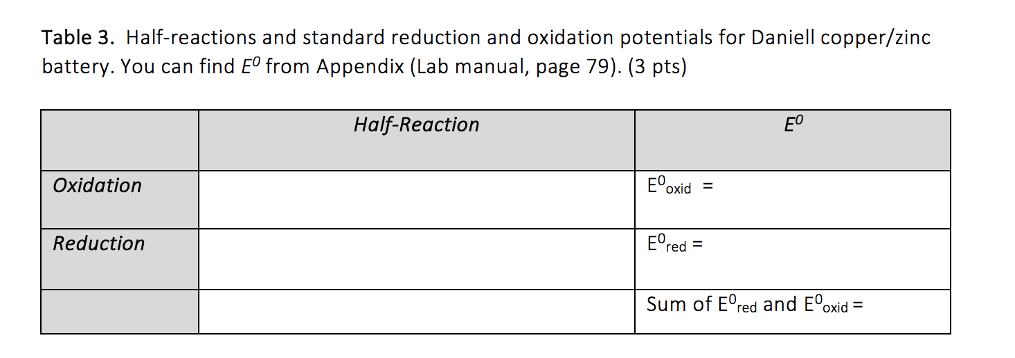 Solved Table 3. Half-reactions and standard reduction and | Chegg.com