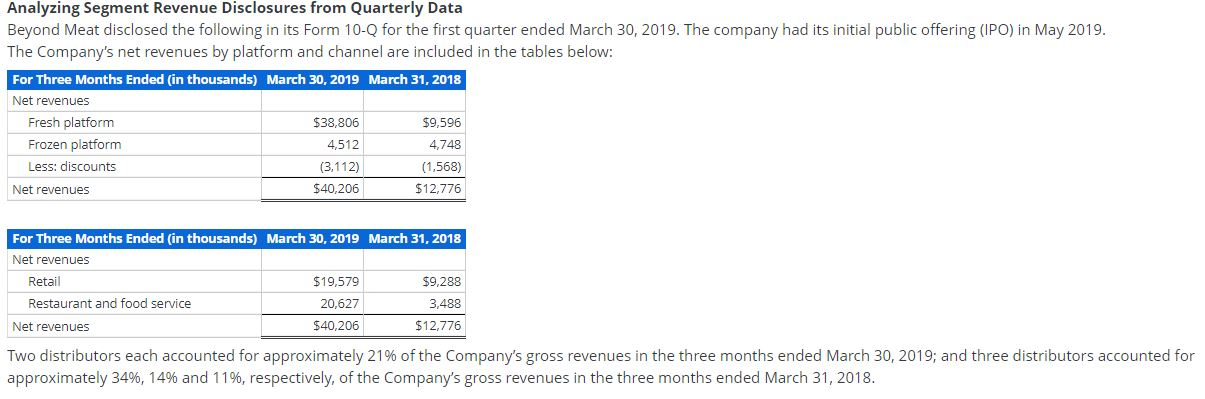 Solved Analyzing Segment Revenue Disclosures from Quarterly | Chegg.com