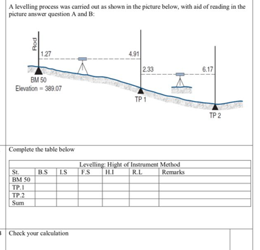 Solved A levelling process was carried out as shown in the | Chegg.com