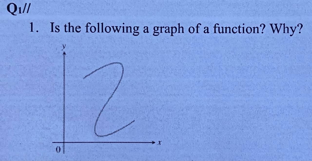 Solved Qu// 1. Is the following a graph of a function? Why? | Chegg.com