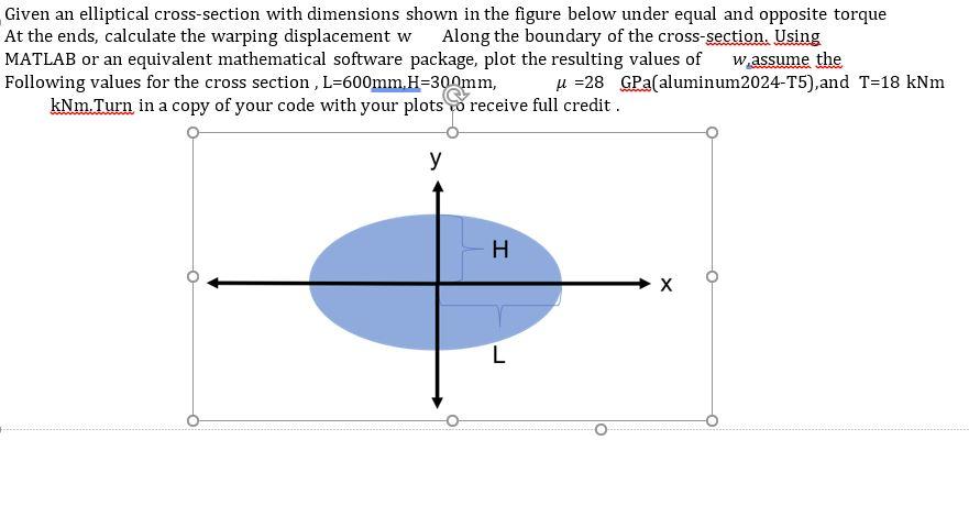 Given an elliptical cross-section with dimensions | Chegg.com