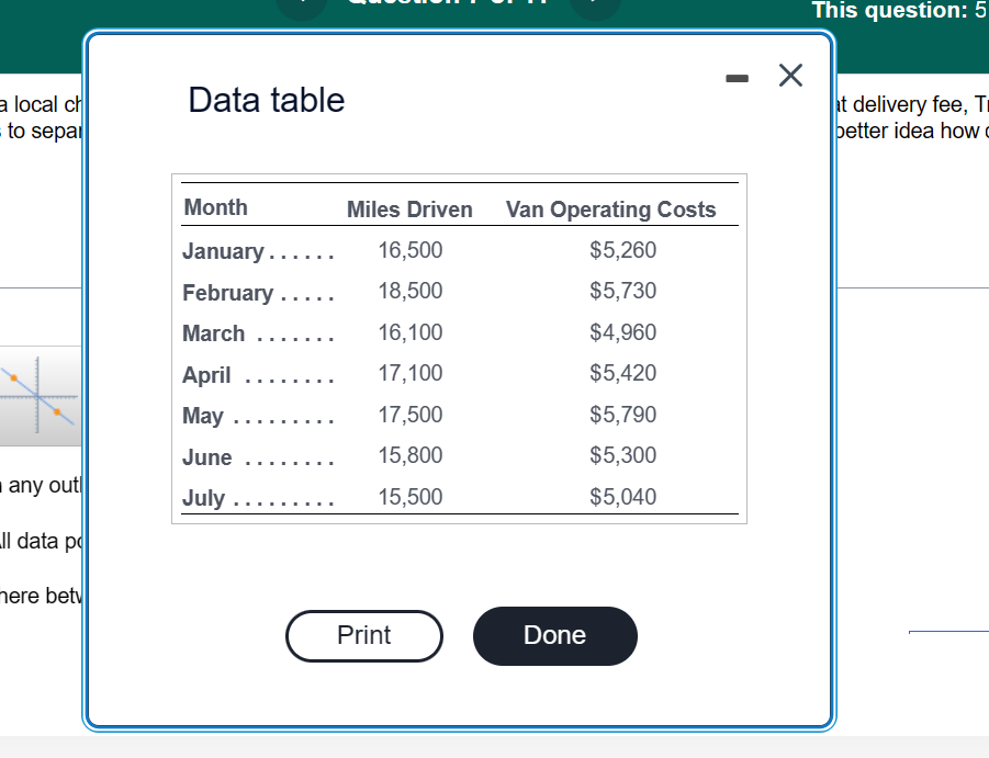 Requirements 1. Prepare a scatter plot of Flower | Chegg.com