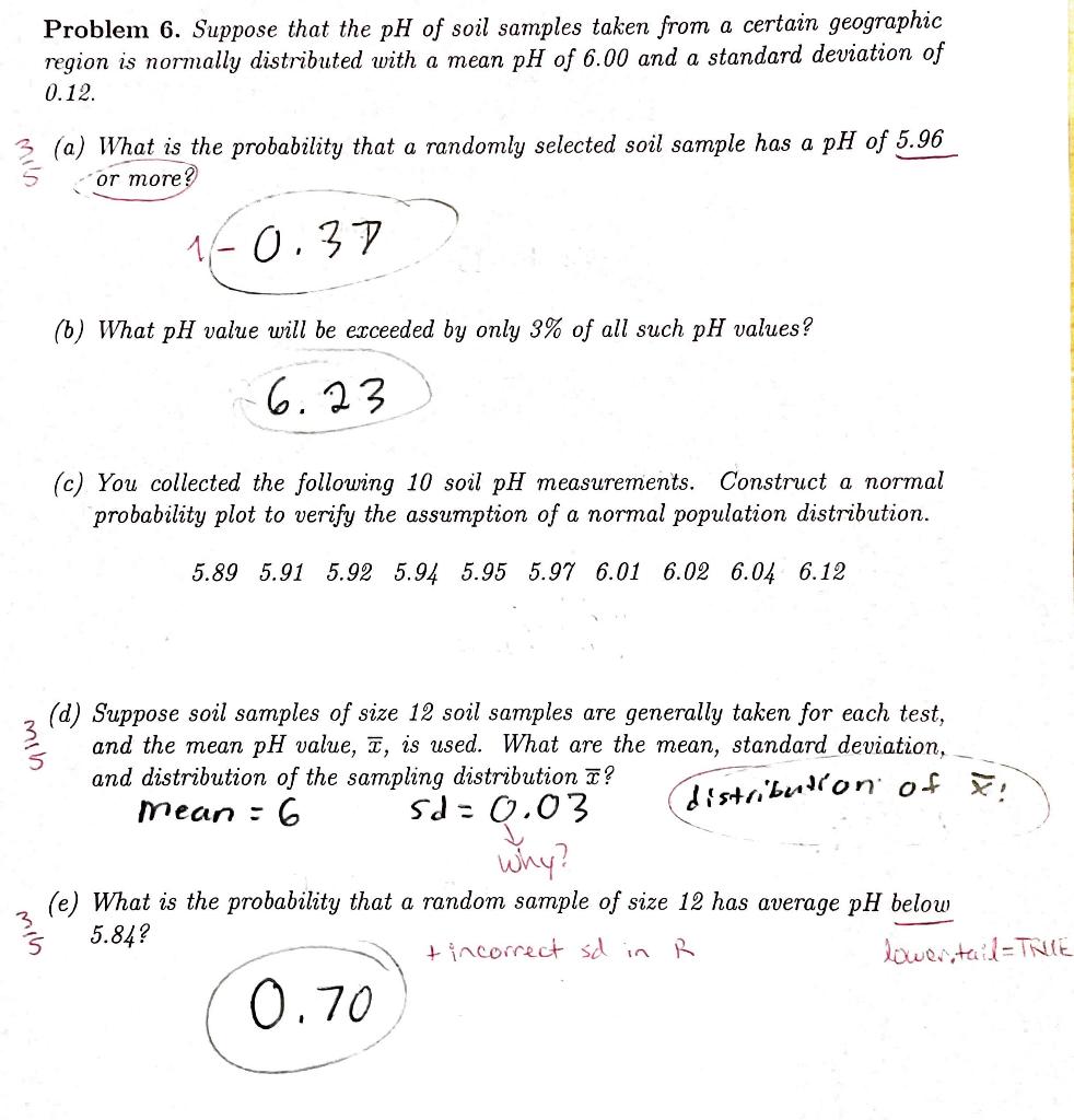 Solved Suppose that the ph of soil samples taken from a | Chegg.com