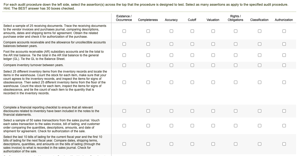Solved For each audit procedure down the left side, select | Chegg.com