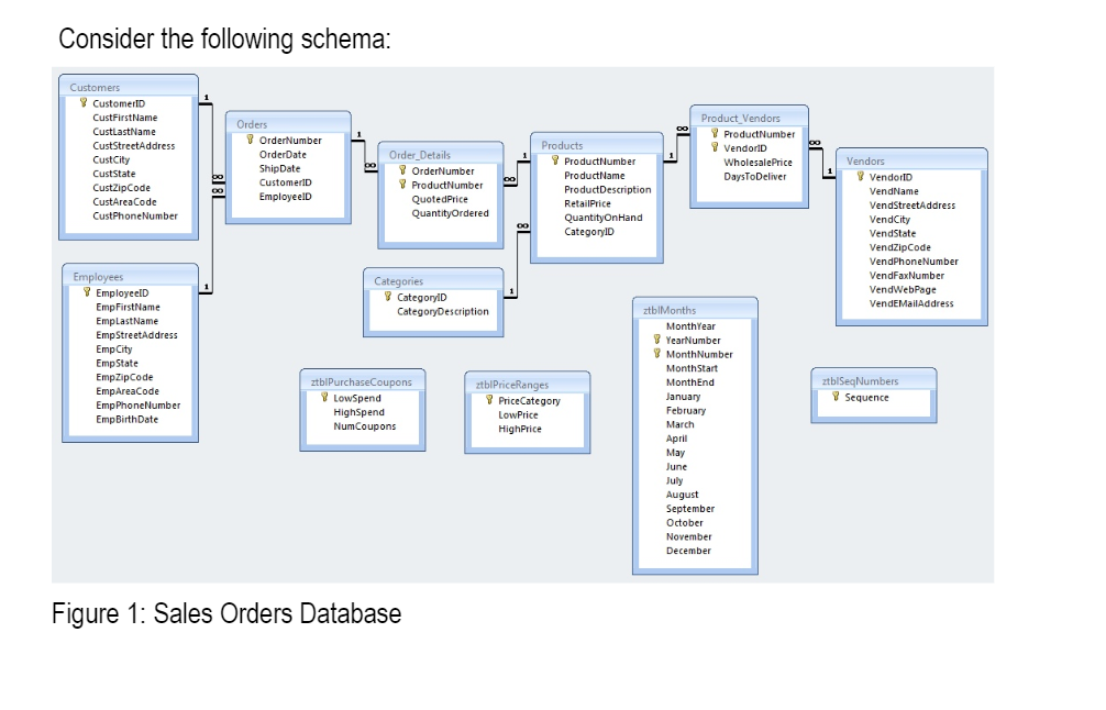 Solved Consider the following schema: Orders Customers y | Chegg.com