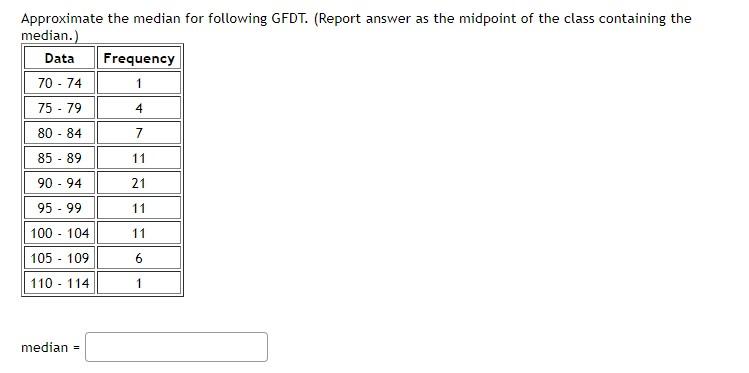Solved Approximate the median for following GFDT. (Report | Chegg.com