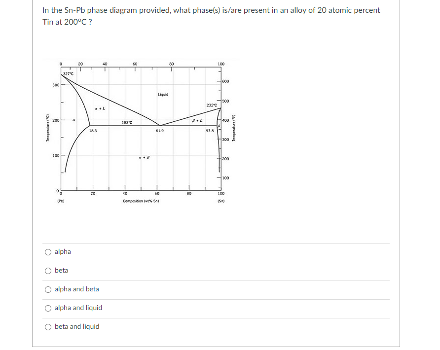 Solved In the Sn-Pb phase diagram provided, what phase(s) | Chegg.com