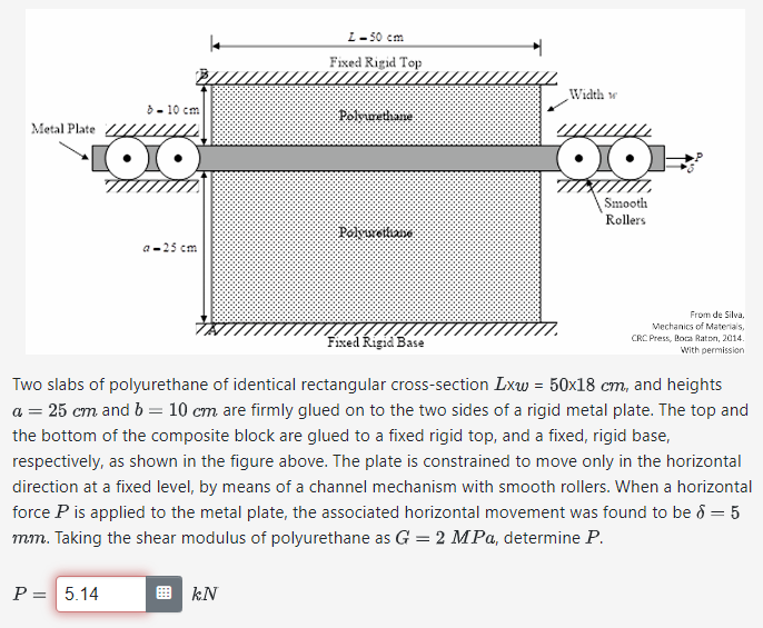Solved Two slabs of polyurethane of identical rectangular | Chegg.com