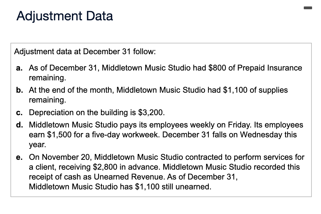 Adjustment Data Adjustment data at December 31 | Chegg.com