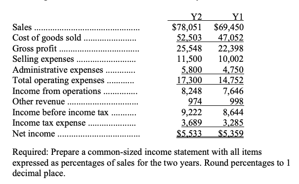 Solved Required: Prepare a common-sized income statement | Chegg.com