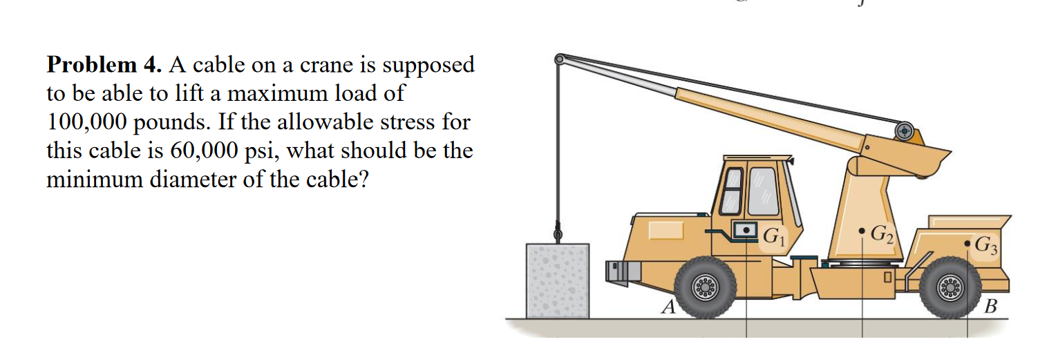 Solved Problem 4. A cable on a crane is supposed to be able | Chegg.com