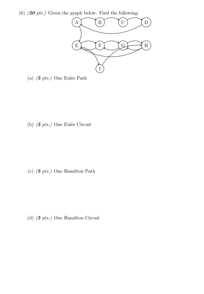 Solved (6) (20 pts.) Given tho aranh holow Find tho | Chegg.com