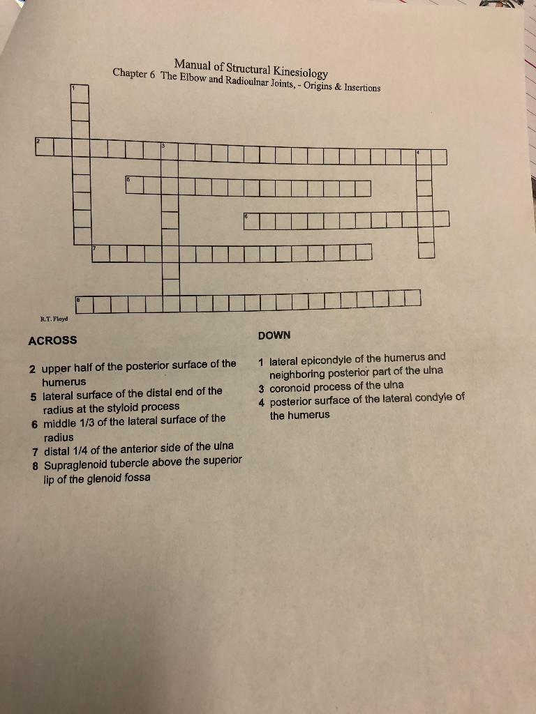Solved Manual of Structural Kinesiology Chapter 6 The Elbow | Chegg.com