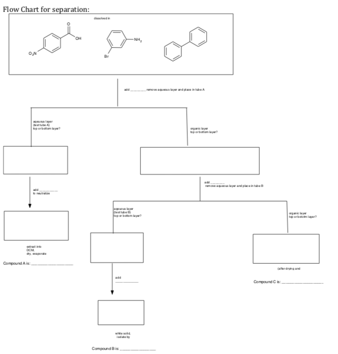 Commonly, a flow chart is used in a separation like | Chegg.com