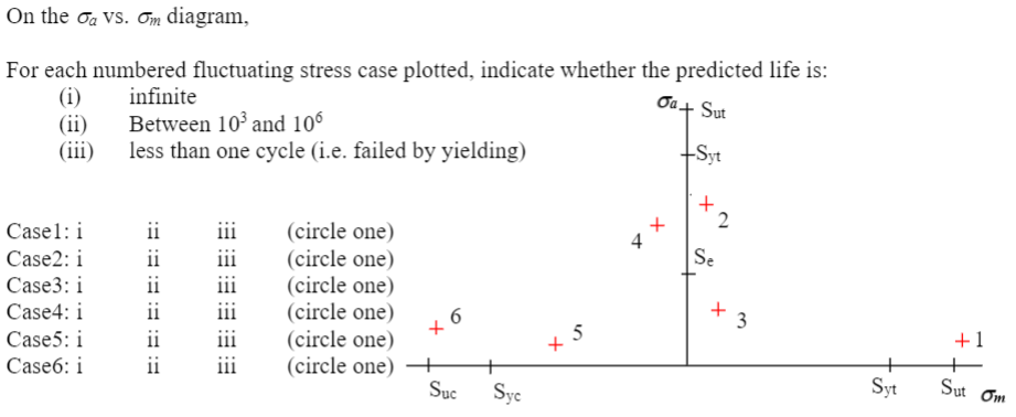 Solved On the Oa VS. Om diagram, For each numbered | Chegg.com