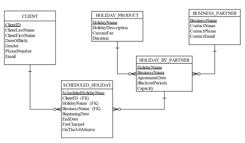 Solved Instructions: This assignment tests your analytical | Chegg.com