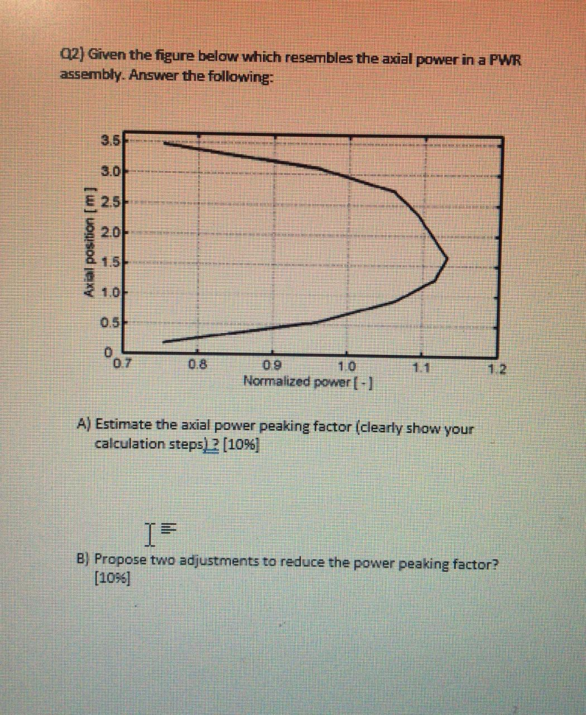 22) Given the figure below which resembles the axial | Chegg.com