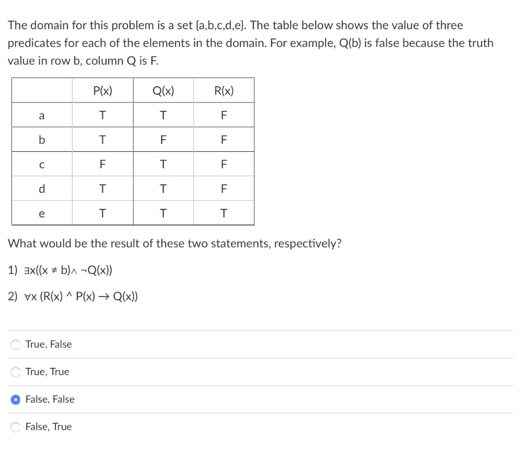 Solved The domain for this problem is a set {a,b,c,d, e}. | Chegg.com