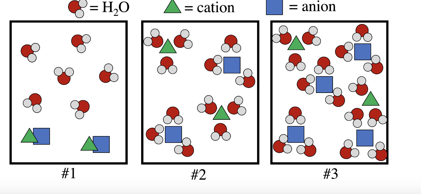 Solved The following diagrams represent two formula units of | Chegg.com