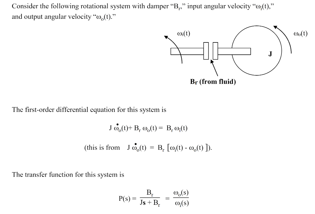Solved Consider the following rotational system with damper | Chegg.com