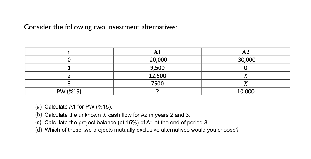 Solved Consider the following two investment alternatives: n | Chegg.com