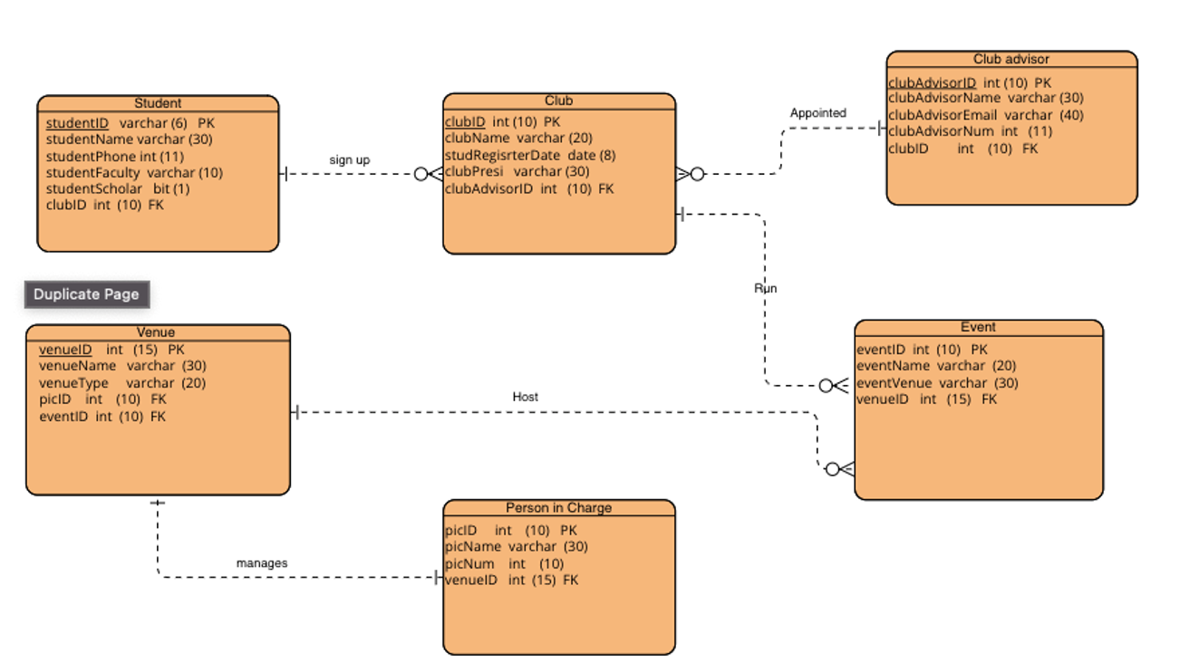 Solved ORACLE SQL 4. The staff also needs to know how many | Chegg.com