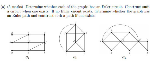 Solved Determine whether each of the graphs has an Euler | Chegg.com