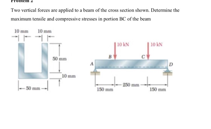 Solved Probiem 2 Two vertical forces are applied to a beam | Chegg.com