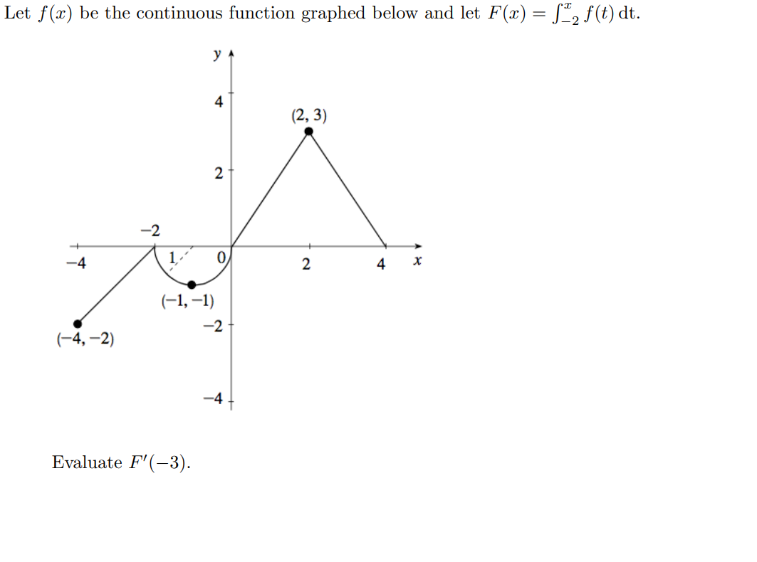 Solved Let f(x) be the continuous function graphed below and | Chegg.com