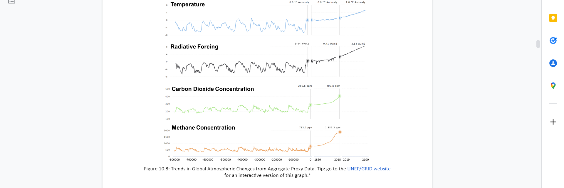 Solved Figure 1U.४: Irends in GIobal Atmospherıc Lnanges | Chegg.com