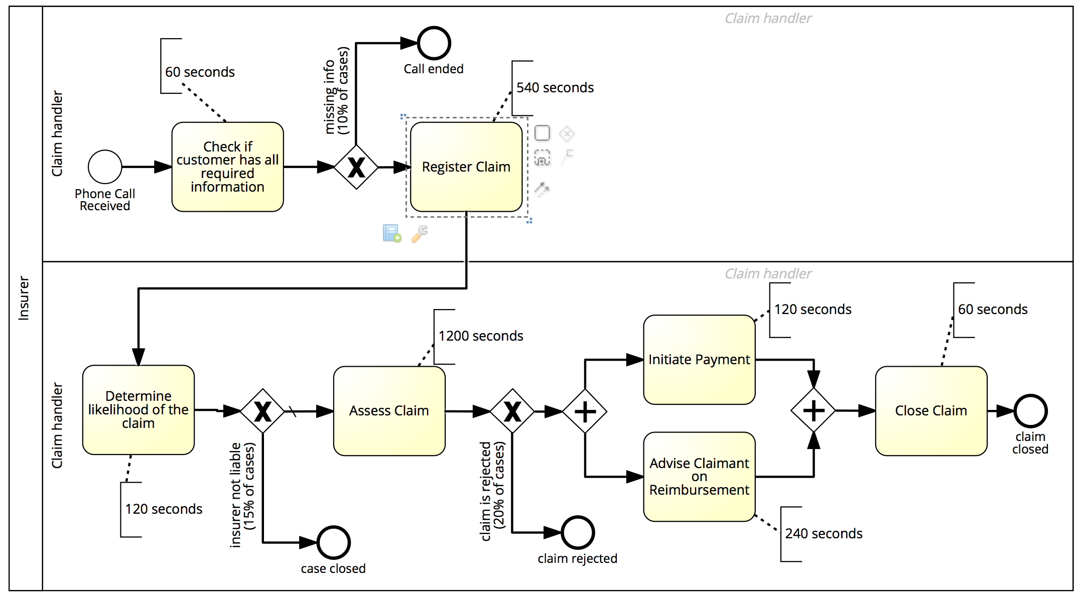 Solved A.2. [4 points] Consider the following insurance | Chegg.com