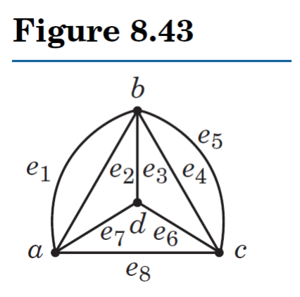 Solved Figure 8.43 b e5 ei e2|e3 e4 end e 6 a с ୧8 9. All | Chegg.com