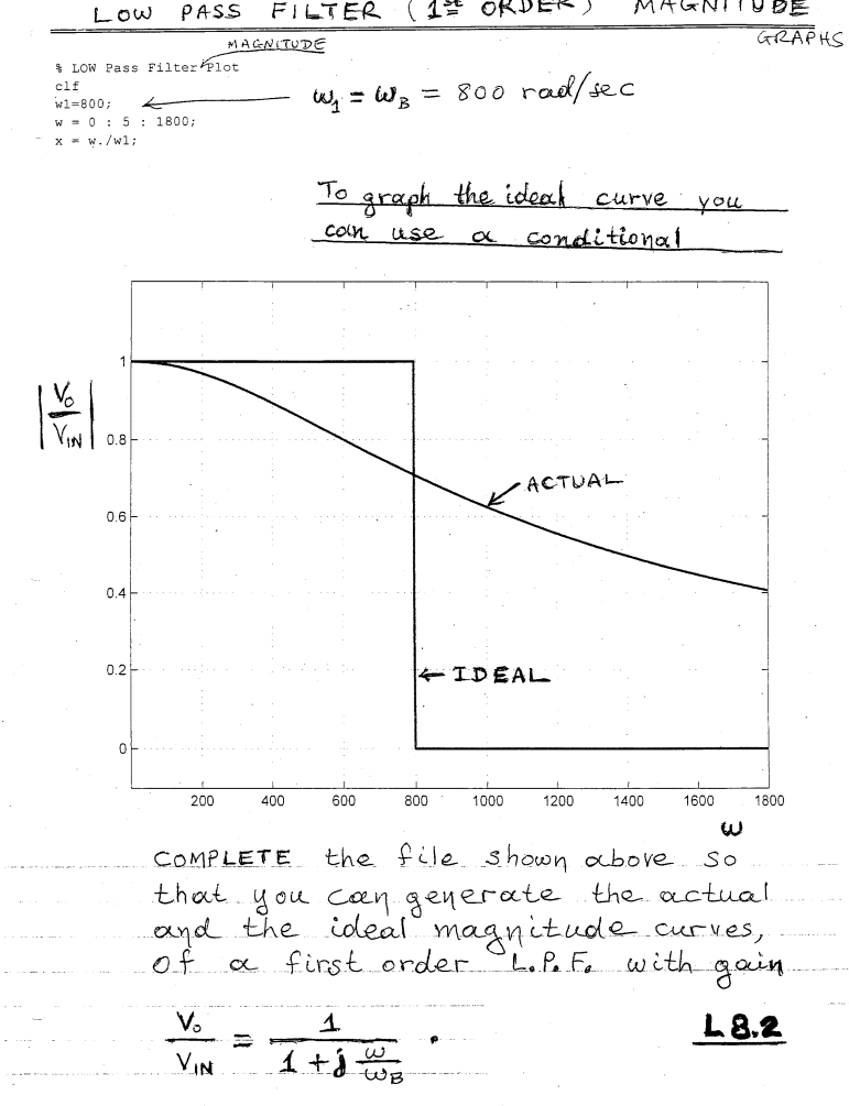 Solved To graph the ideal curve you can use a conditional | Chegg.com