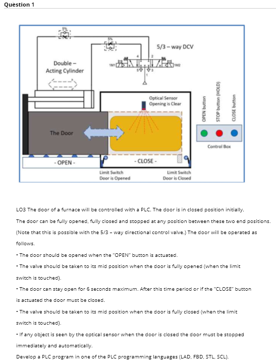 Question 1 5/3-way DCV Double- Acting Cylinder | Chegg.com