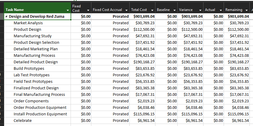 Solved Top management has accepted the July 19th completion | Chegg.com