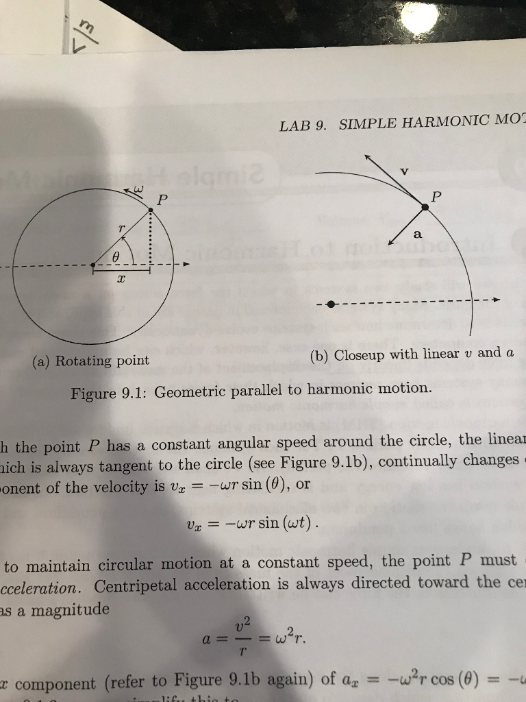 Solved LAB 9. SIMPLE HARMONIC MO (a) Rotating point (b) | Chegg.com