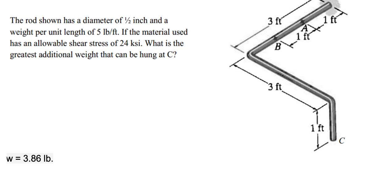 Solved 3 ft The rod shown has a diameter of 1/2 inch and a | Chegg.com