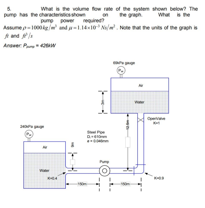 Solved 5. What is the volume flow rate of the system shown | Chegg.com
