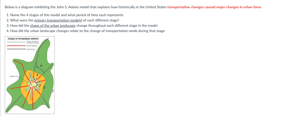 Solved Below is a diagram exhibiting the John S. Adams model | Chegg.com