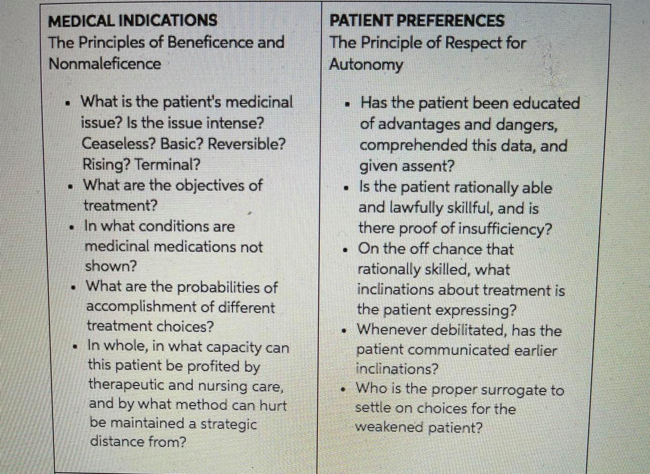 I need to answer all the questions in the box. Please | Chegg.com