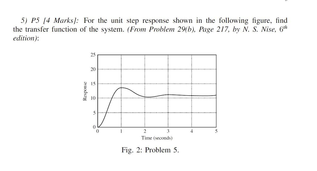 Solved 5) P5 [4 Marks]: For the unit step response shown in | Chegg.com