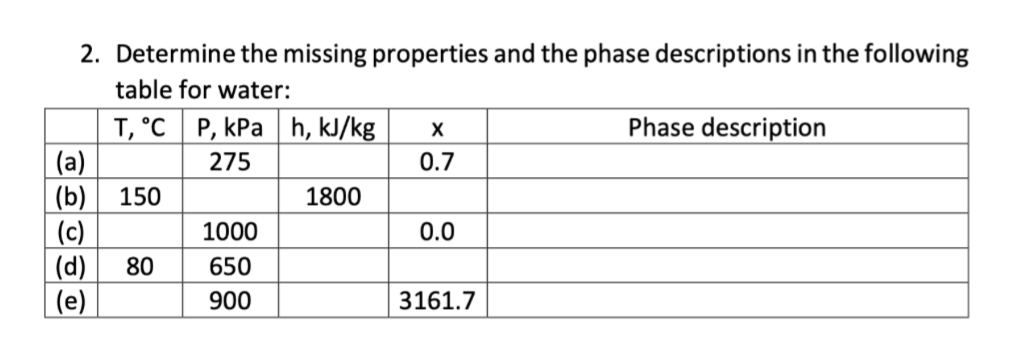 Solved 2. Determine the missing properties and the phase | Chegg.com