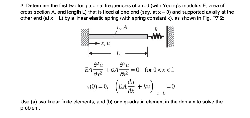 Solved 2. Determine the first two longitudinal frequencies | Chegg.com